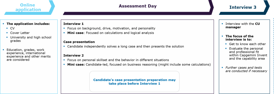 Our recruitment process - Capgemini Australia