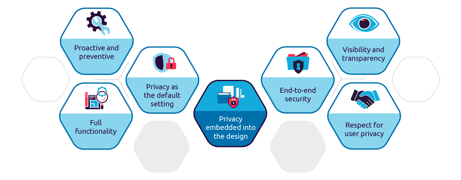 Addressing the challenge of privacy engineering - Capgemini Australia