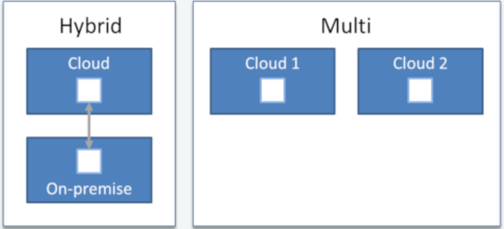 Taming the Cloud in a multi-hybrid environment! - Capgemini Australia