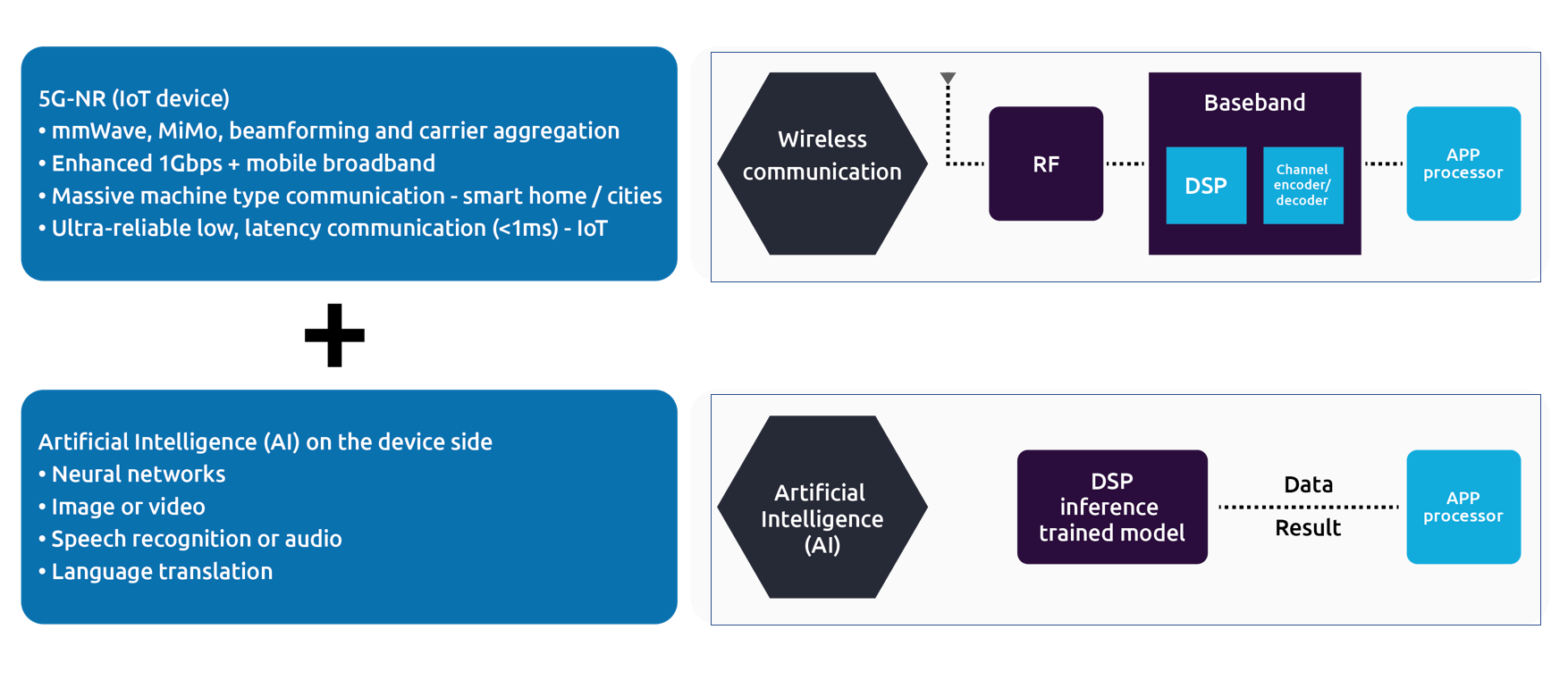 A view on 5G NR-IoT Devices - Reference design architecture - Capgemini ...