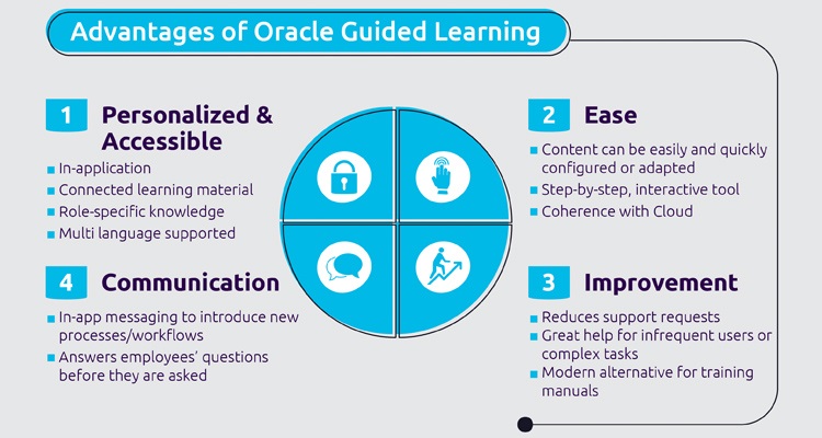 Capgemini drives the Oracle guided learning project for the Belgian ...