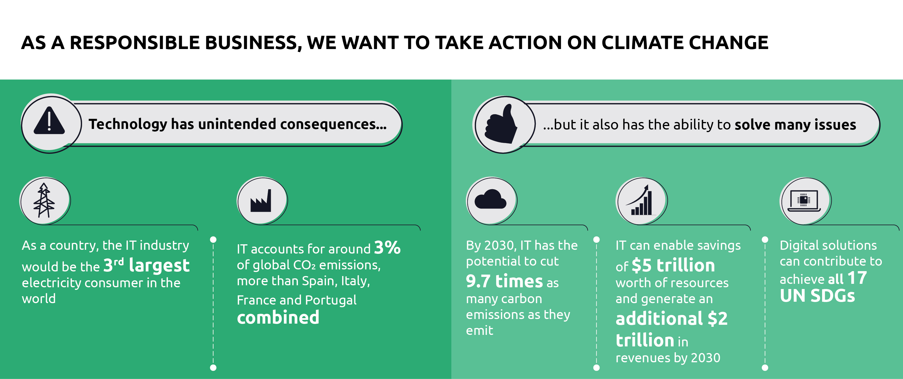 Software Development For Long-lasting Sustainable Solutions - Capgemini ...