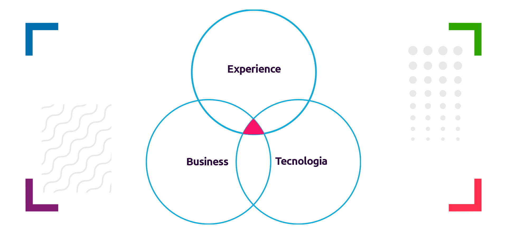 Applied Innovation Exchange | Capgemini | Sobre nós