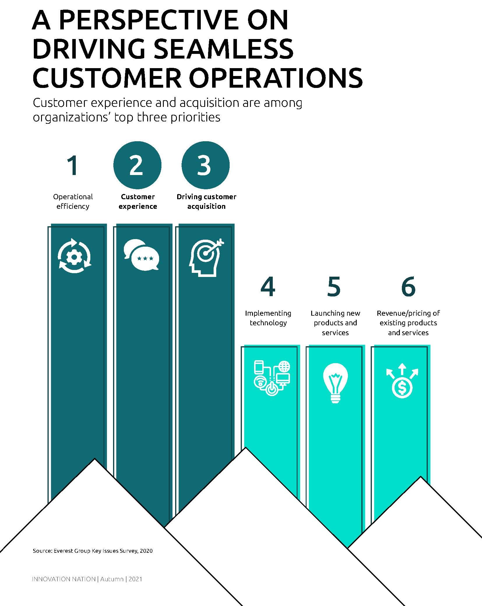 A perspective on seamless customer operations - Capgemini Canada - English