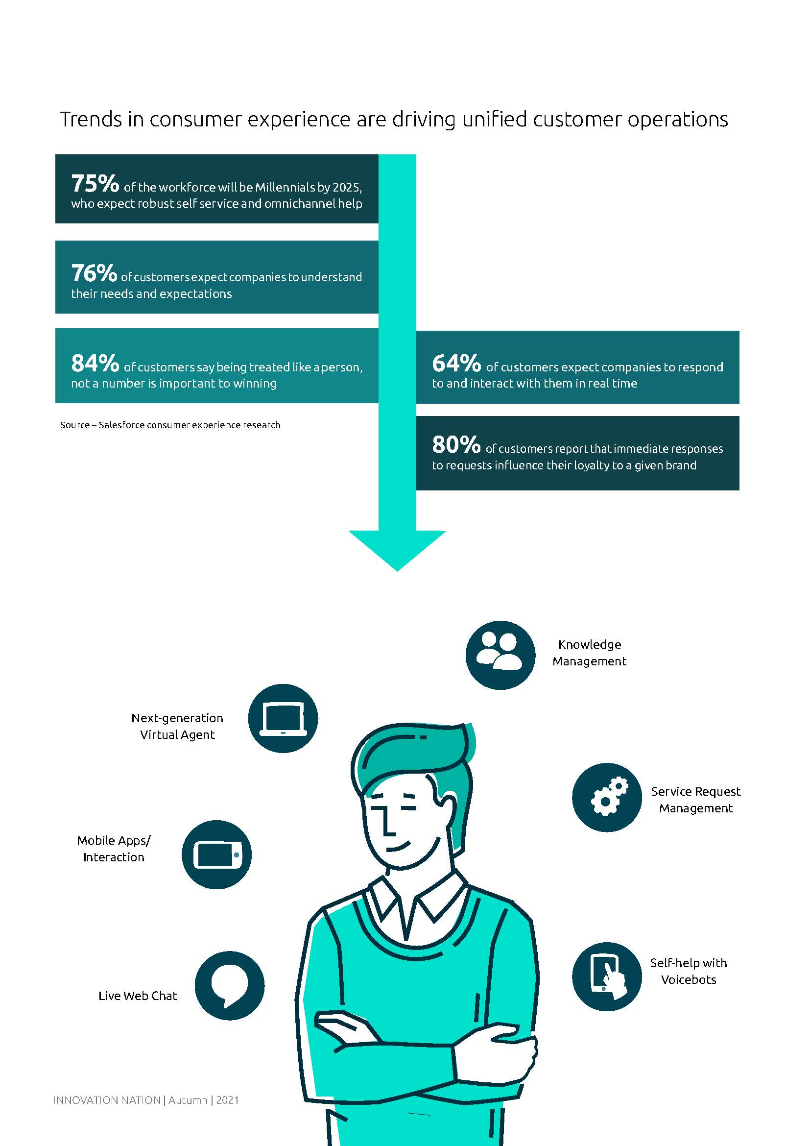 A perspective on seamless customer operations - Capgemini Canada - English