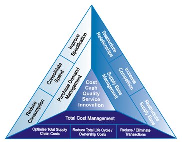 How To Measure Procurement Savings? – Capgemini Schweiz