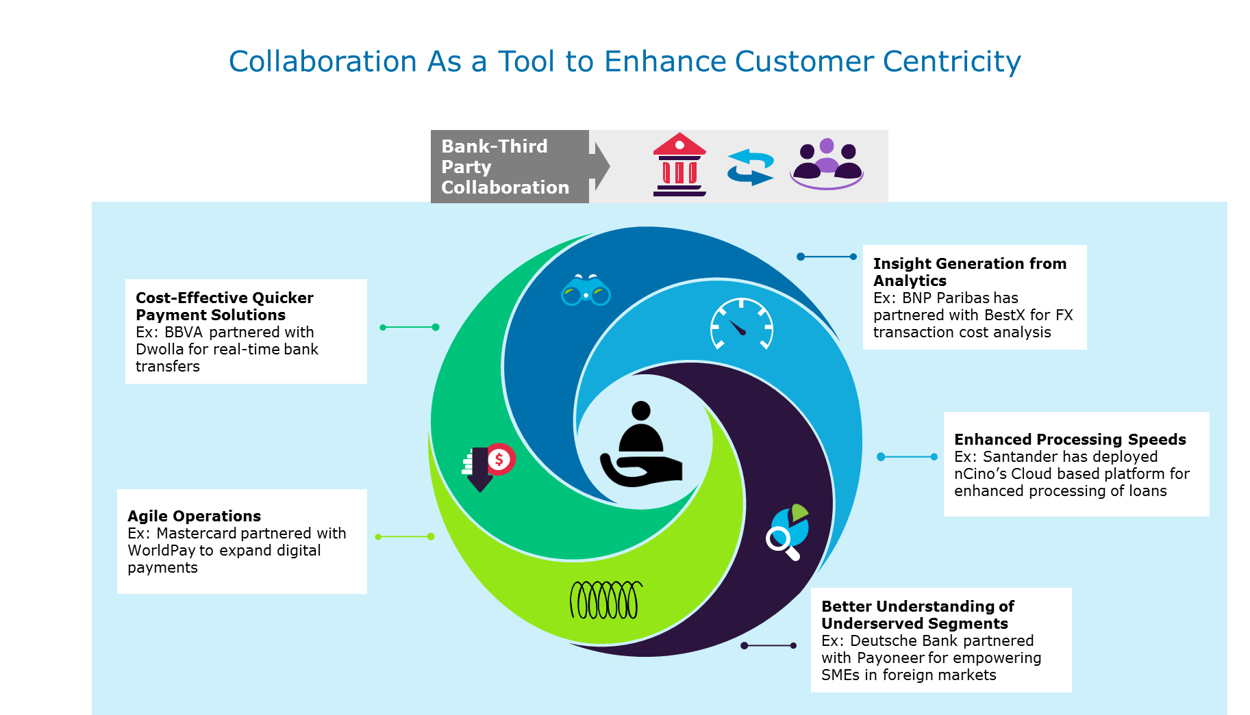 Banks and payment service providers (PSPs) embrace third-party ...