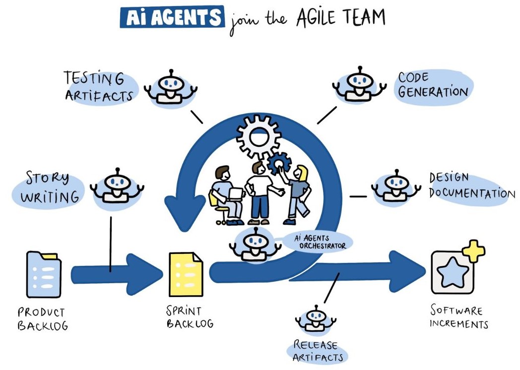 Ai Agents In Modern Software Development Capgemini Switzerland