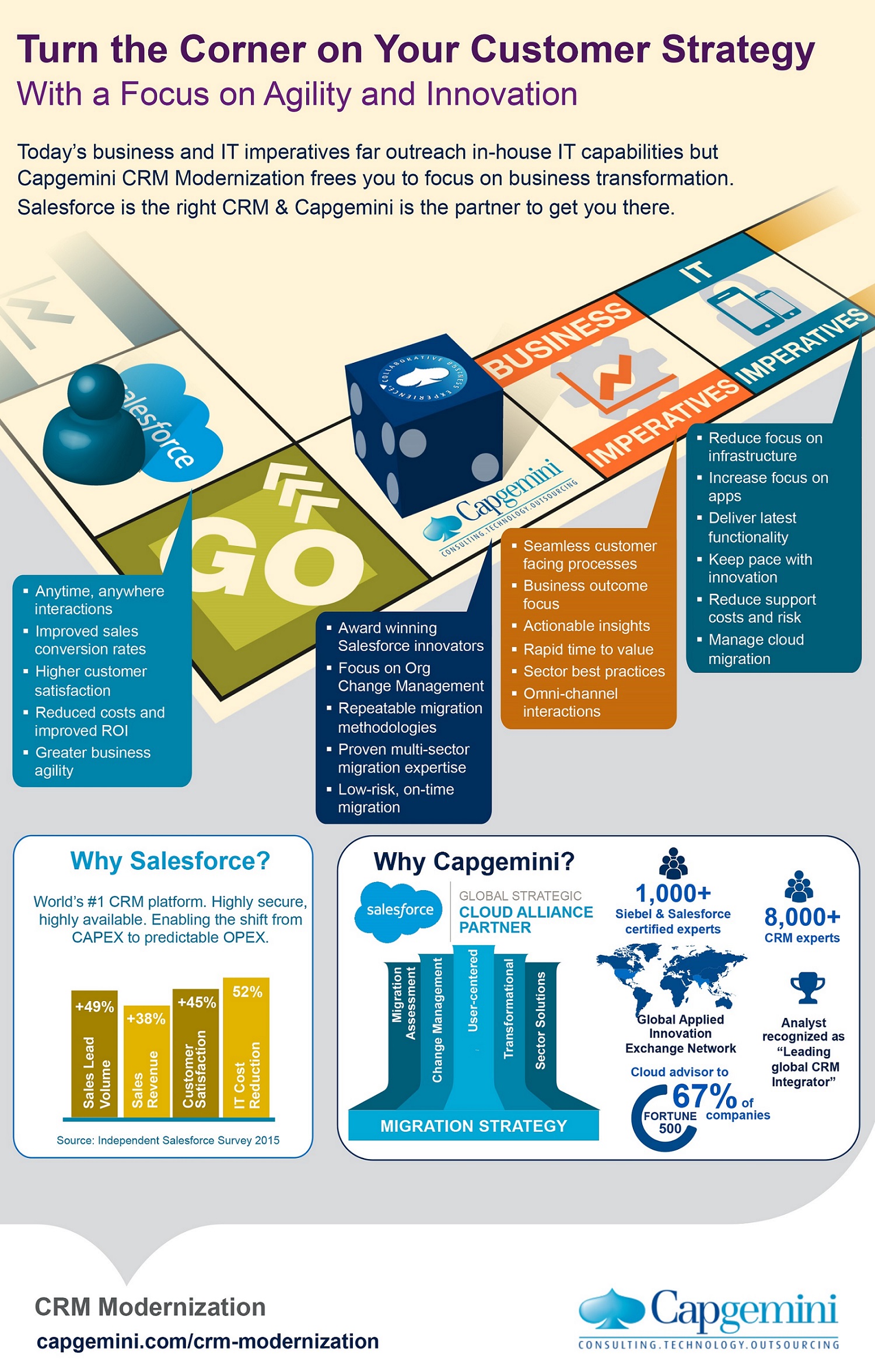CRM Modernization Infographic - Capgemini Colombia