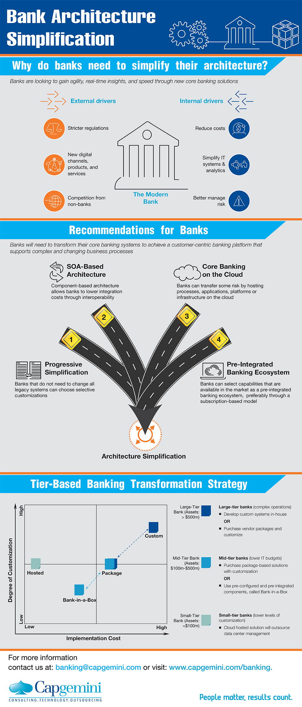 Infographic – Simplifying the Banking Architecture - Capgemini Colombia