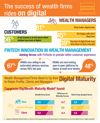 Infographic: World Wealth Report 2016 - Capgemini Colombia