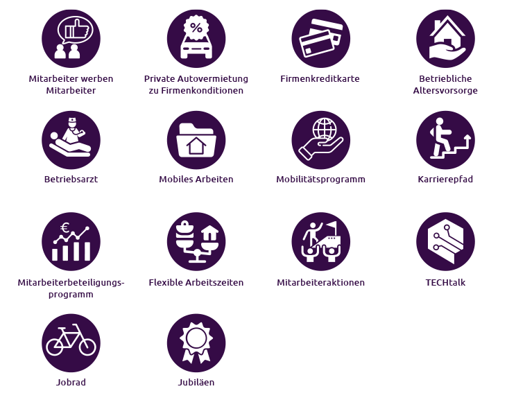 Warum Capgemini Engineering? - Capgemini Germany