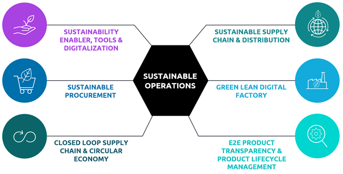 Nachhaltiges Portfolio- und Projektmanagement - Capgemini