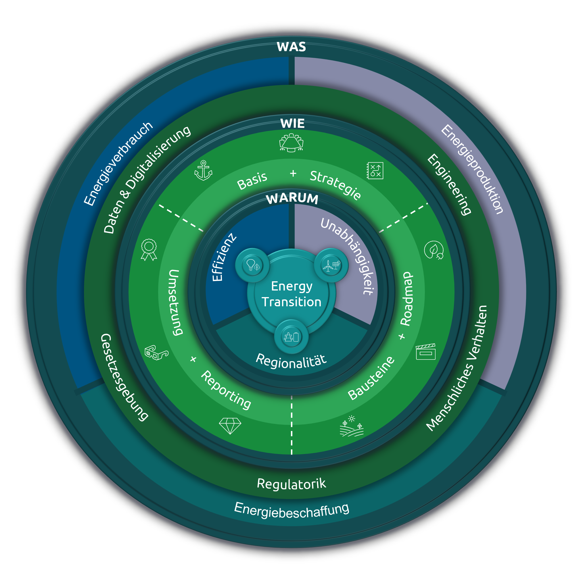Energy Transition - Capgemini