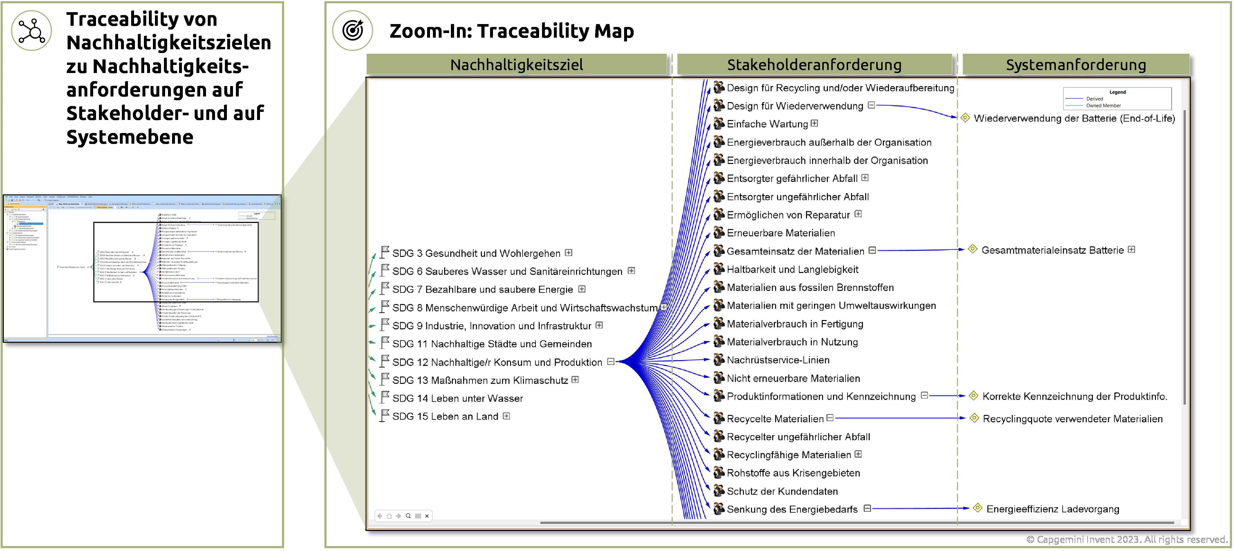 Nachhaltiges Produktmanagement - Capgemini