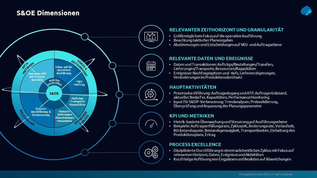 Sales & Operations Execution: effektive Umsetzung des S&OP - Capgemini