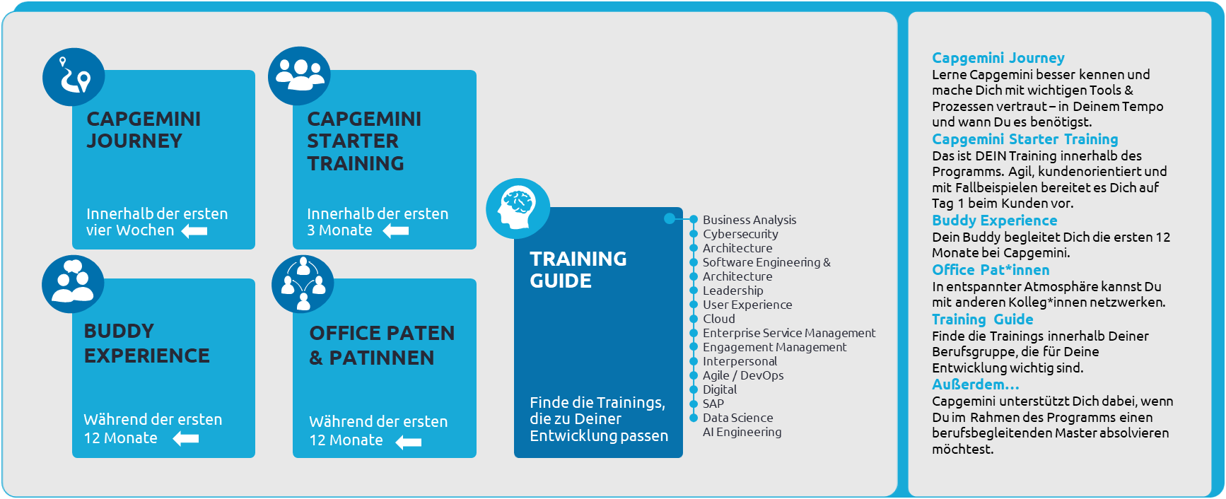 Capgemini Philippines Graduate Programs – ARJF