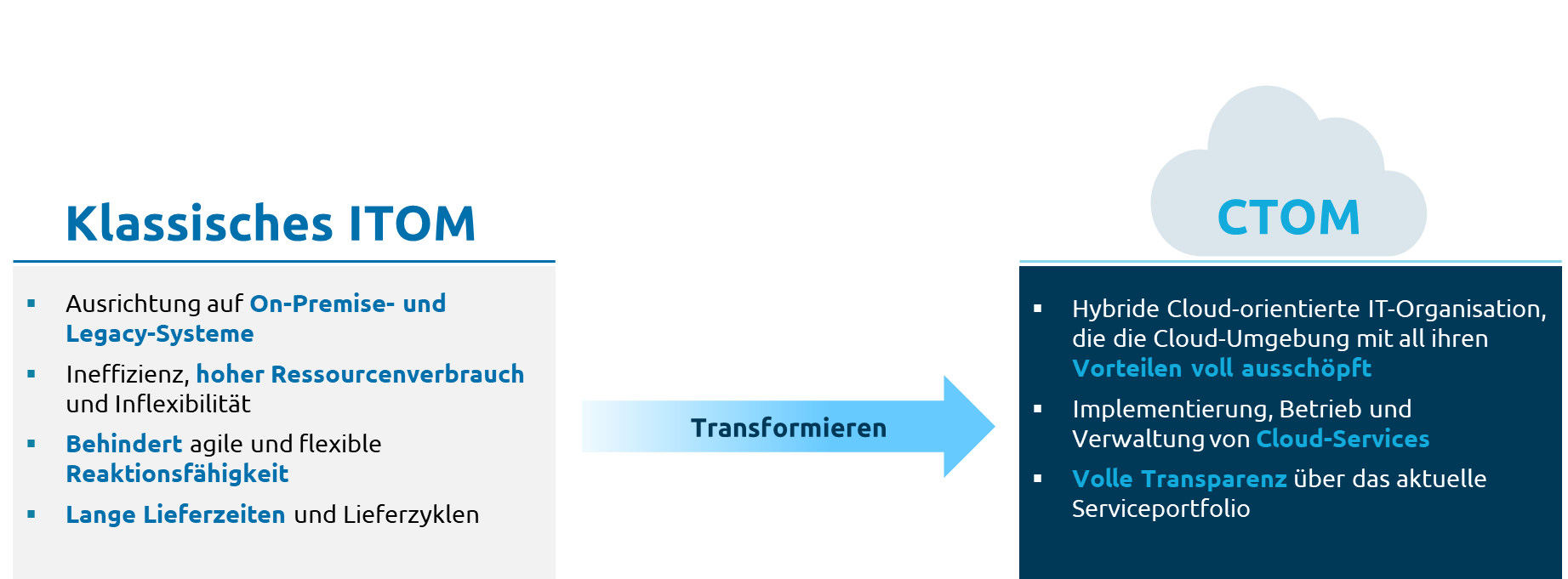 CLOUD TARGET OPERATING MODEL als entscheidender Faktor zur verbesserten ...