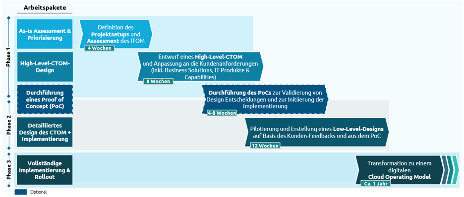 Cloud Target Operating Model - Capgemini