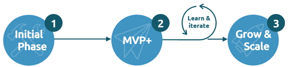 Schneller Mehrwert durch iterative Data Mesh Implementierung - Capgemini Germany