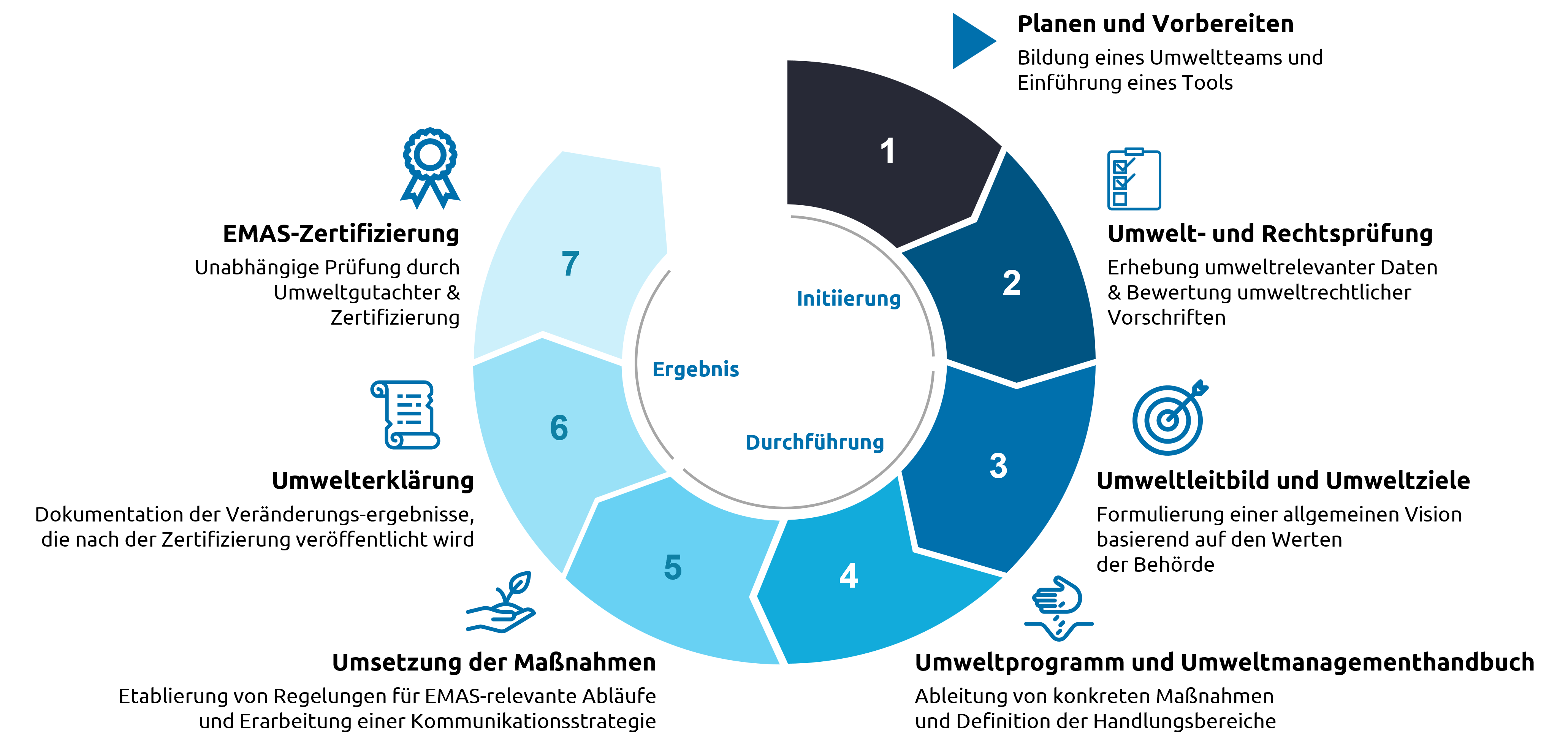 Nachhaltigkeit im öffentlichen Dienst: EMAS-Zertifizierung für deutsche ...
