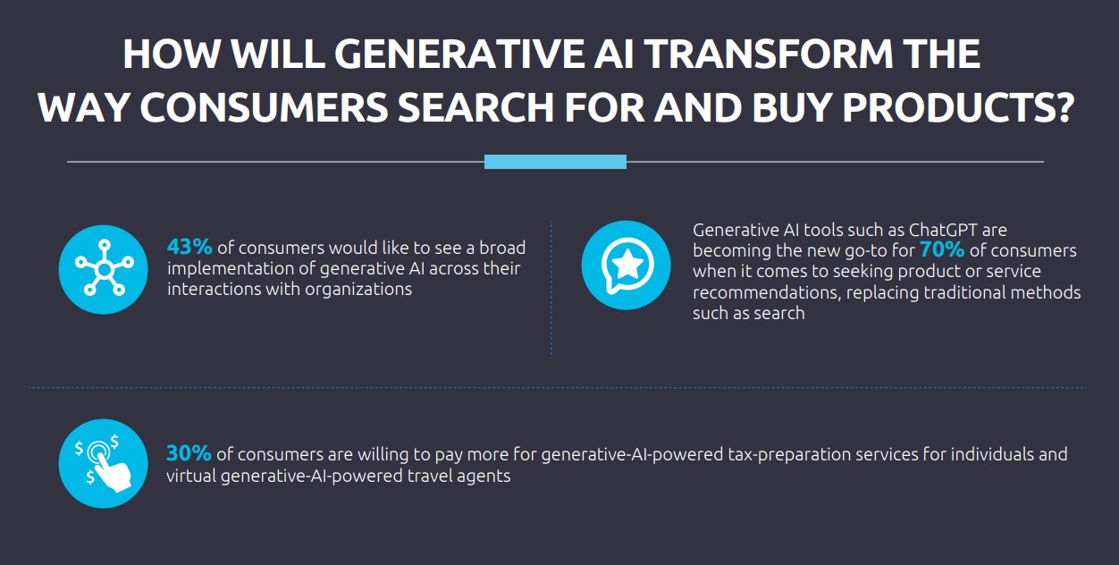 Kreative und Generative KI - Capgemini