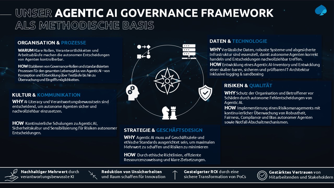 Agentic AI Governance - Capgemini
