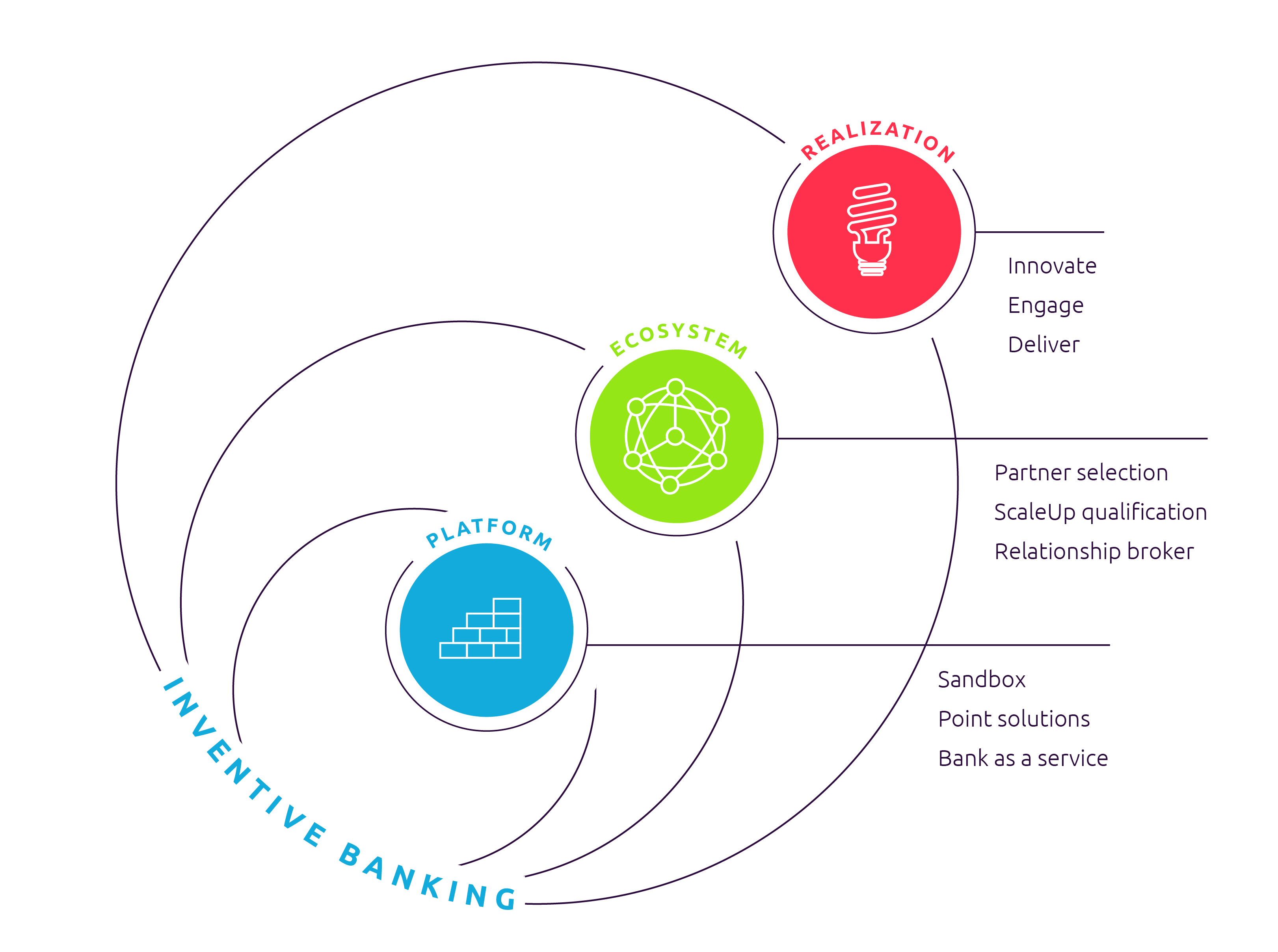 Inventive banking - Capgemini Denmark