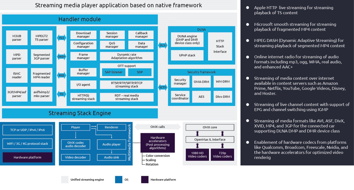Video infotainment in the connected car - Capgemini Denmark