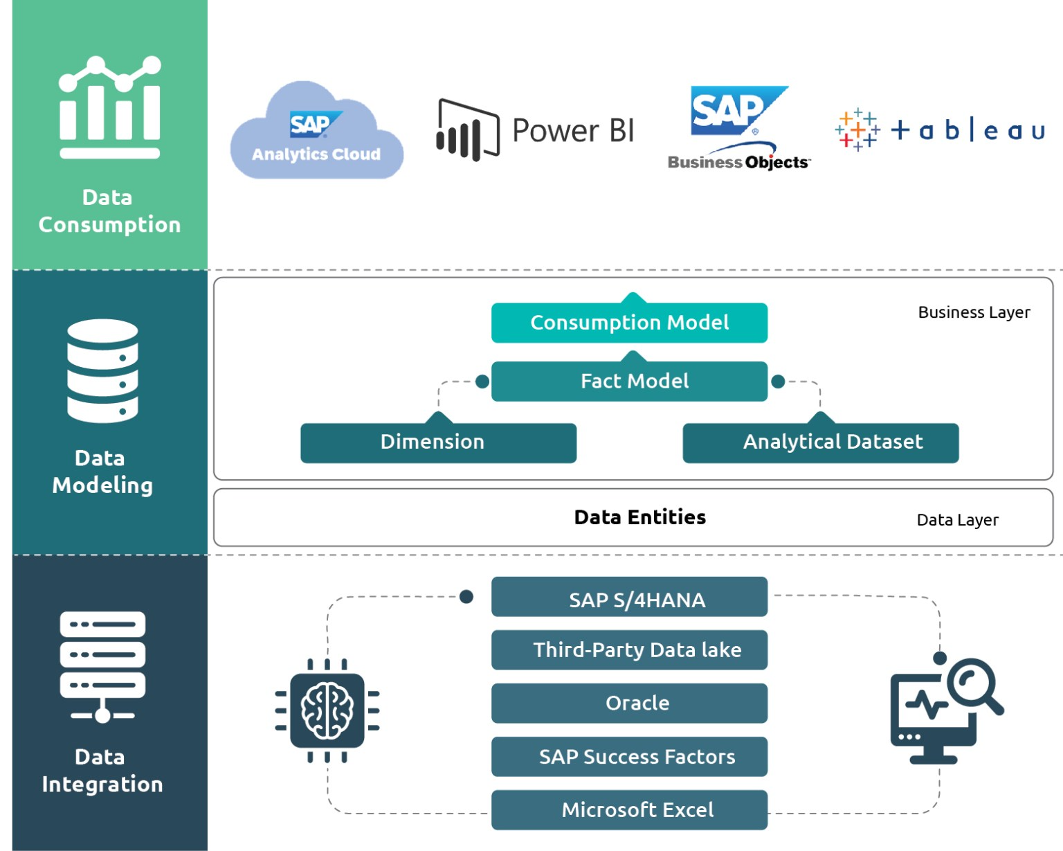 Next-generation analytics with SAP datasphere and SAP analytics cloud ...