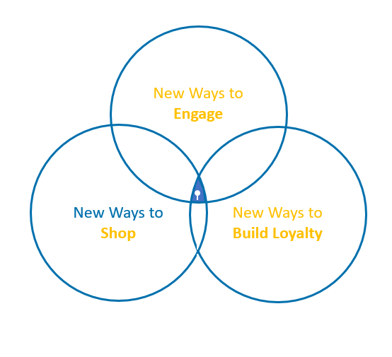 Inventive Shopping - Capgemini Spain