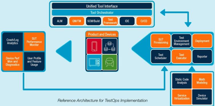 TestOps in Product Engineering - Capgemini Spain