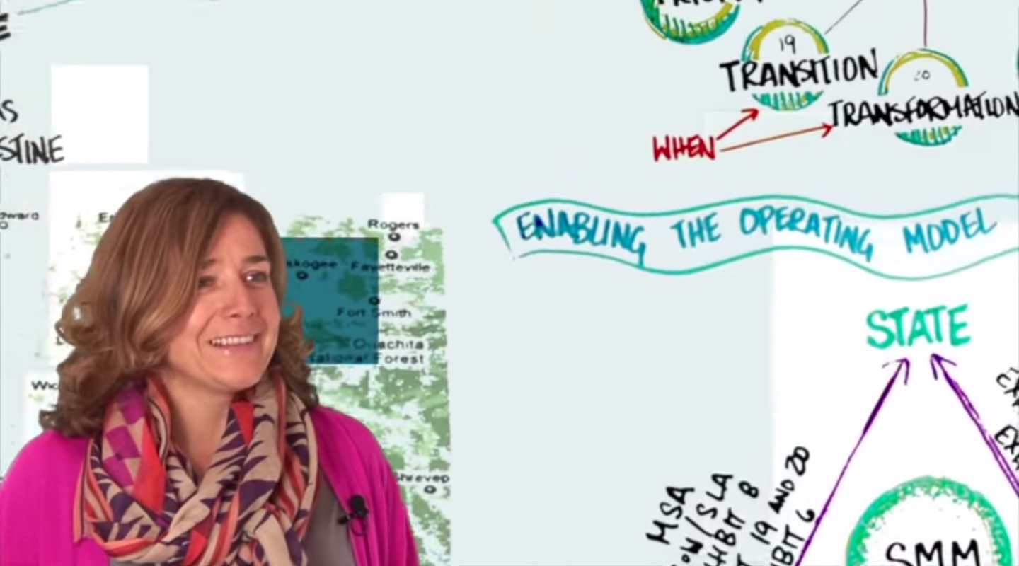 Capgemini’s Accelerated Solutions Environment - Capgemini Spain