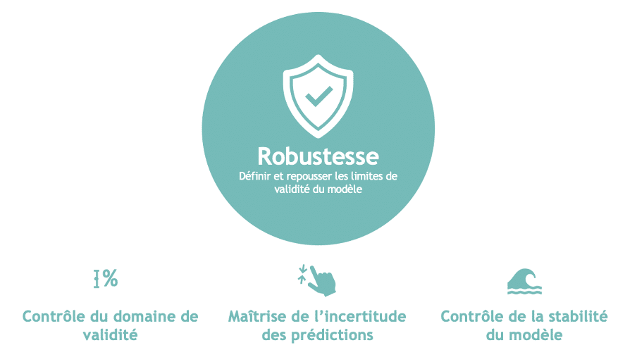 La Robustesse, pour une IA de confiance - Capgemini France