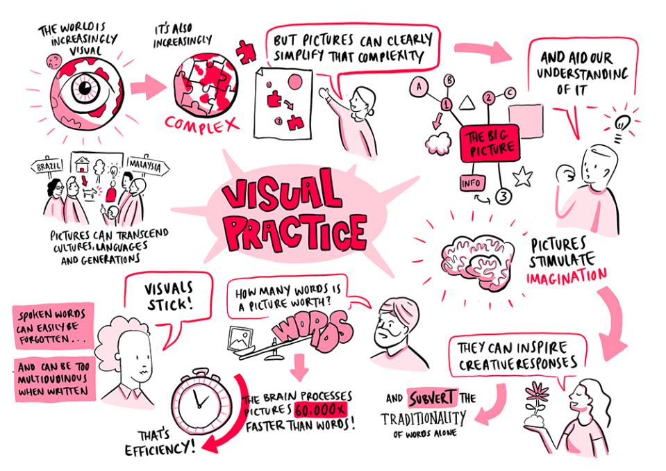 The Big Draw: How many words is a picture worth?