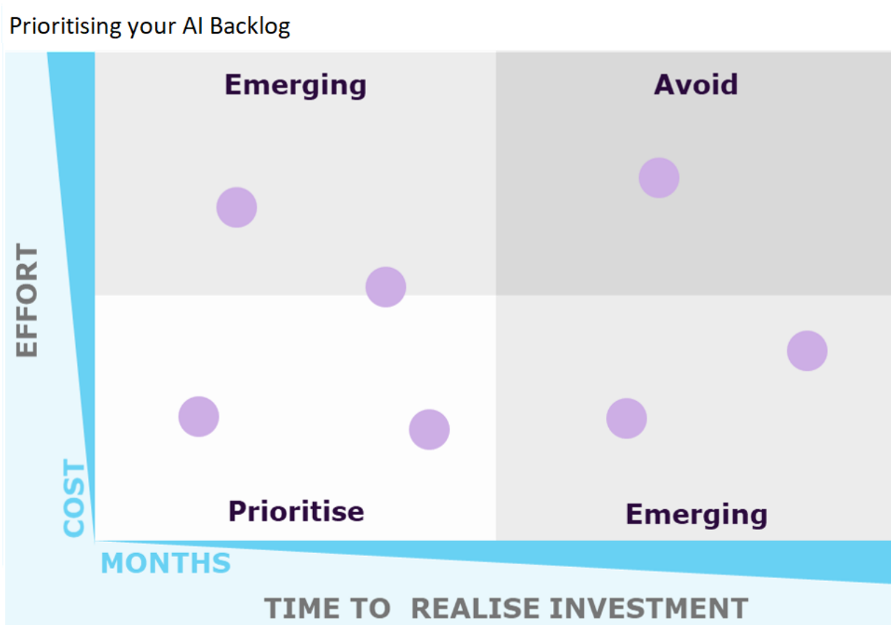 Introduction to AI Powered Innovation: building a business-savvy AI ...