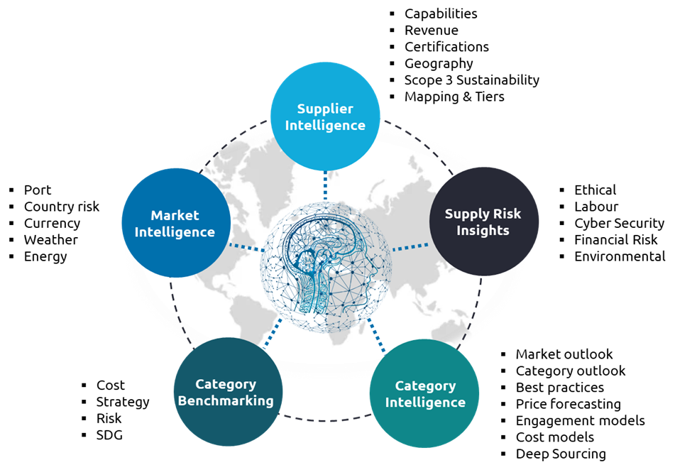 Sustainable sourcing and the urgent need for a resilient value chain ...