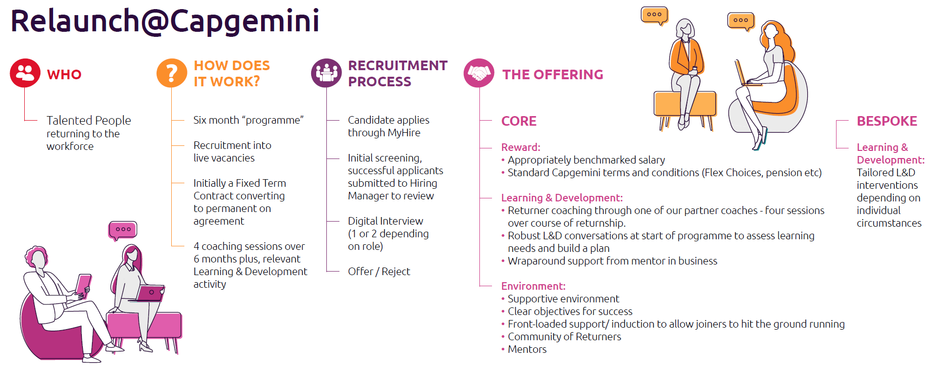 Relaunch@Capgemini - Capgemini UK
