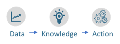 Modernising your data and AI platform - Capgemini UK