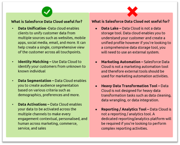 DDCX Salesforce reference architecture
