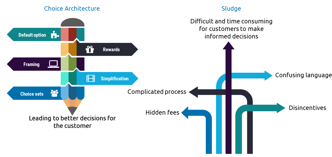 Consumer duty: the importance of trust in the age of customer ...