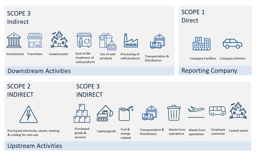 Navigating the complexities of sustainability reporting