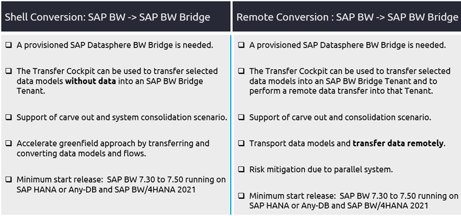 SAP Datasphere BW Bridge – the roadmap of SAP BW to cloud
