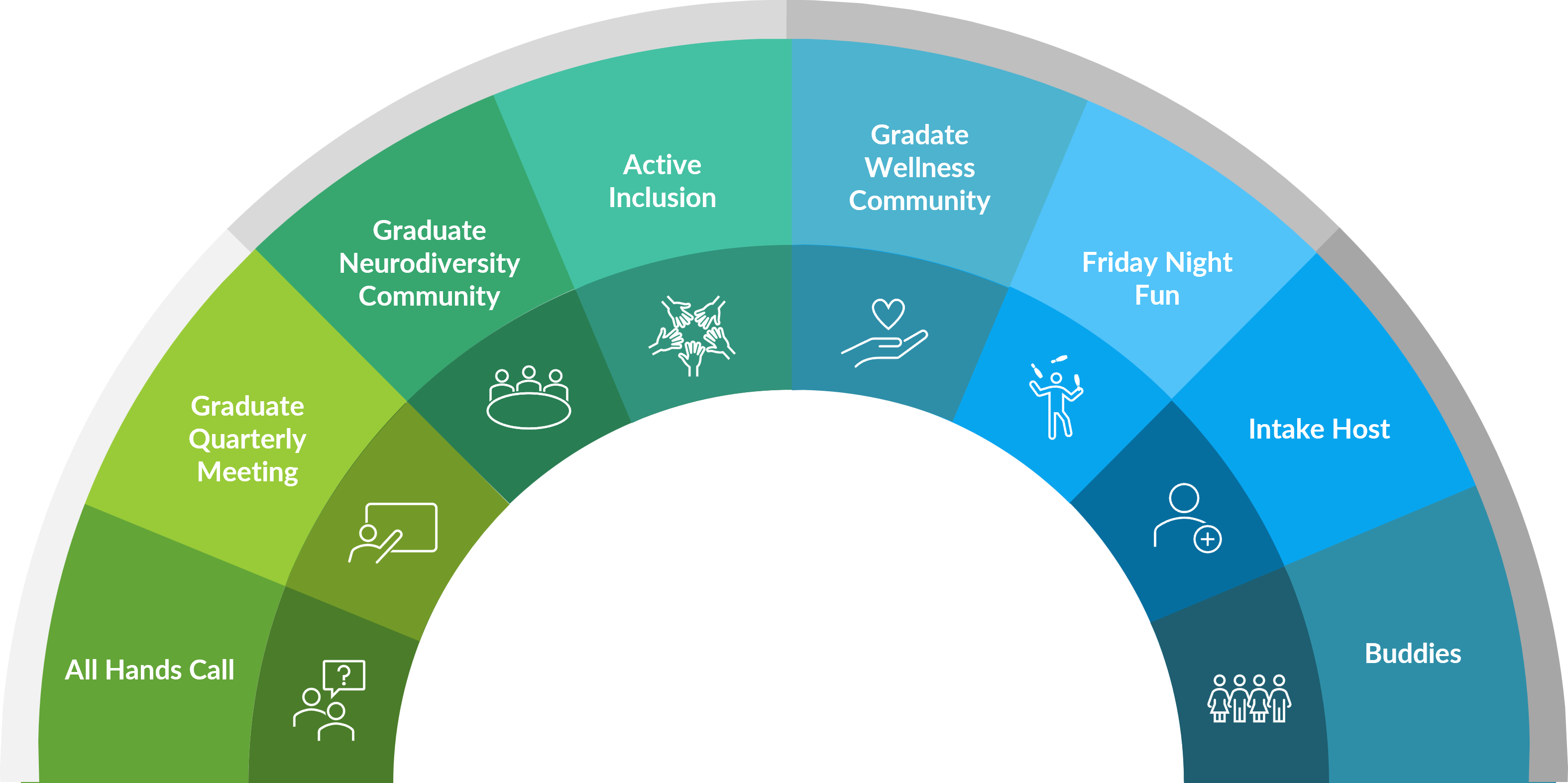 Communities that support graduates - Capgemini UK
