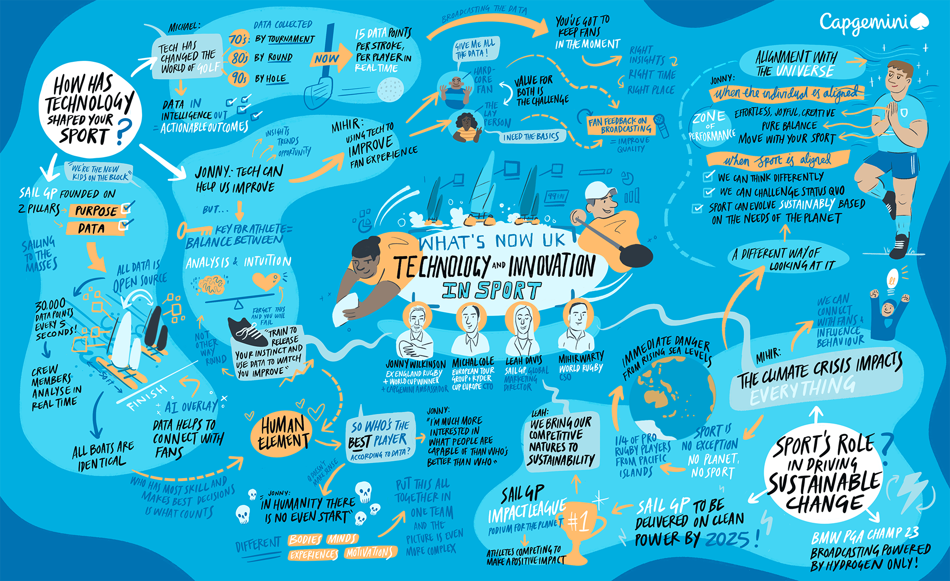 Technology in sports: The evolutionary role it plays