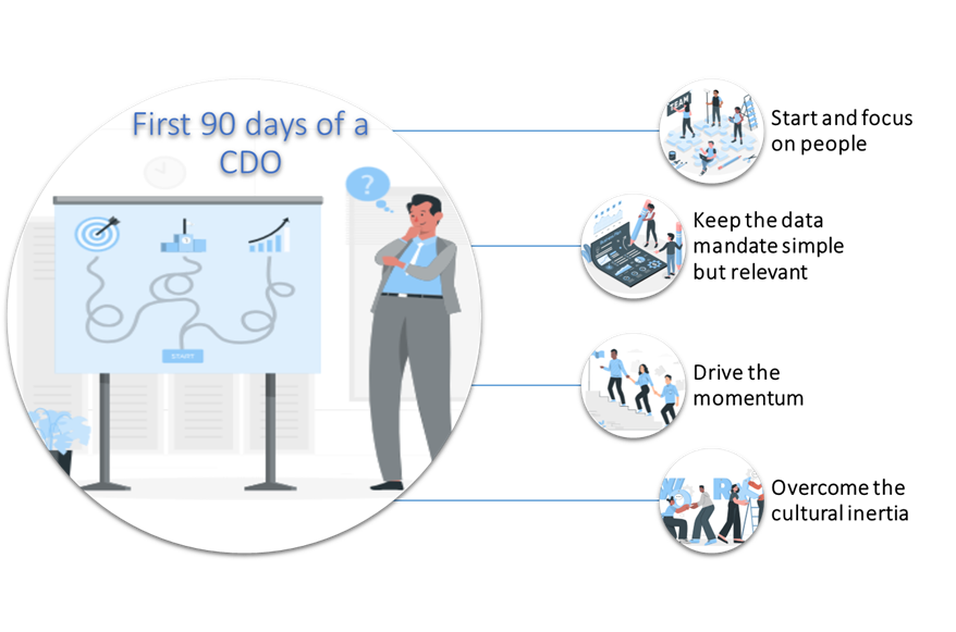 A Strategic Blueprint for Excelling in Your First 90 Days as a CDO
