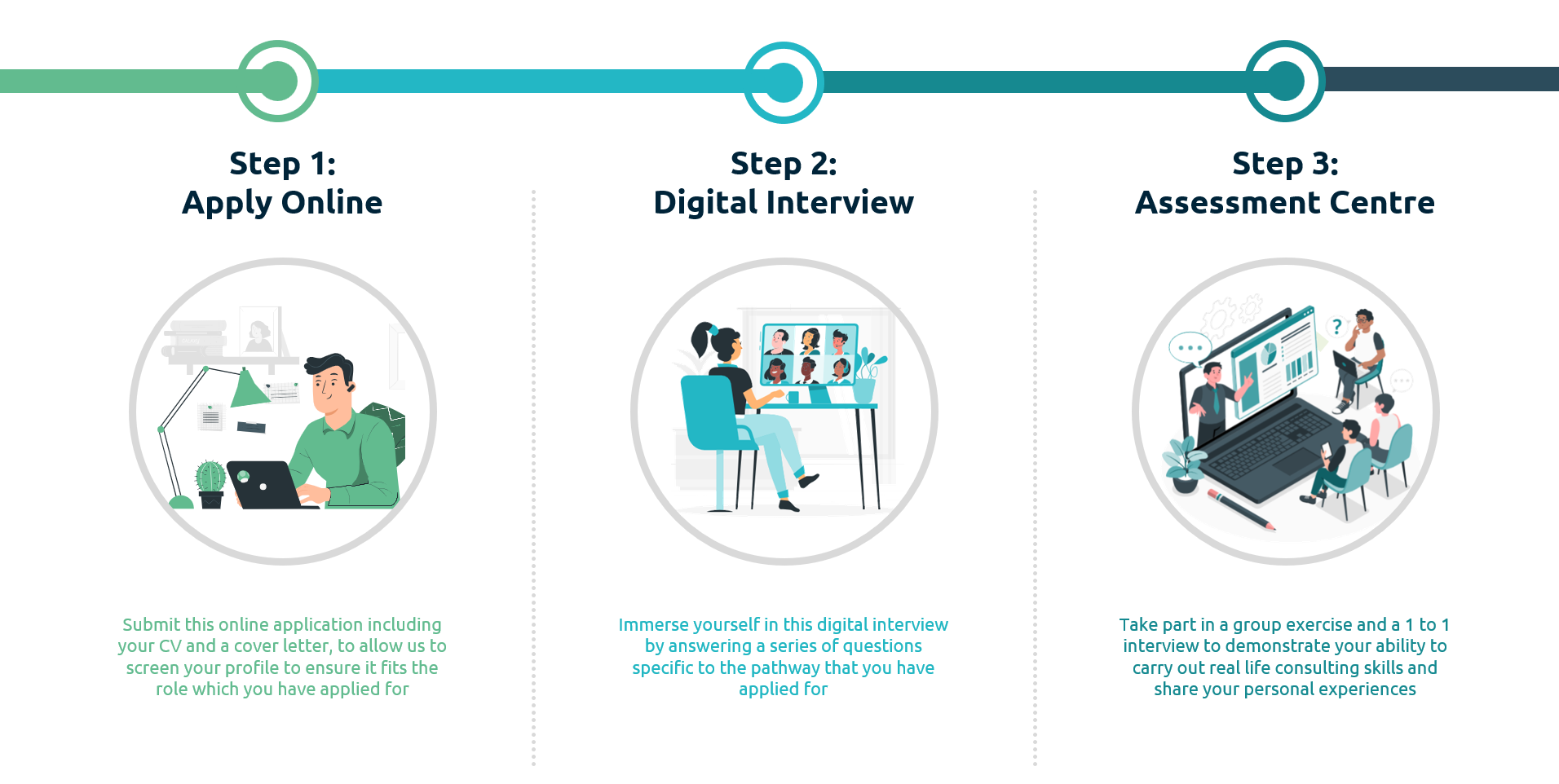 Accelerate recruitment process - Capgemini UK