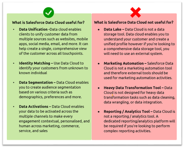 DDCX Salesforce Reference Architecture