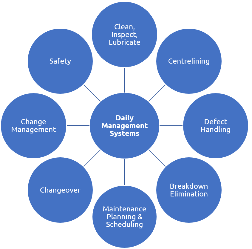 High Touch, Low Tech approach can start you on your Industry