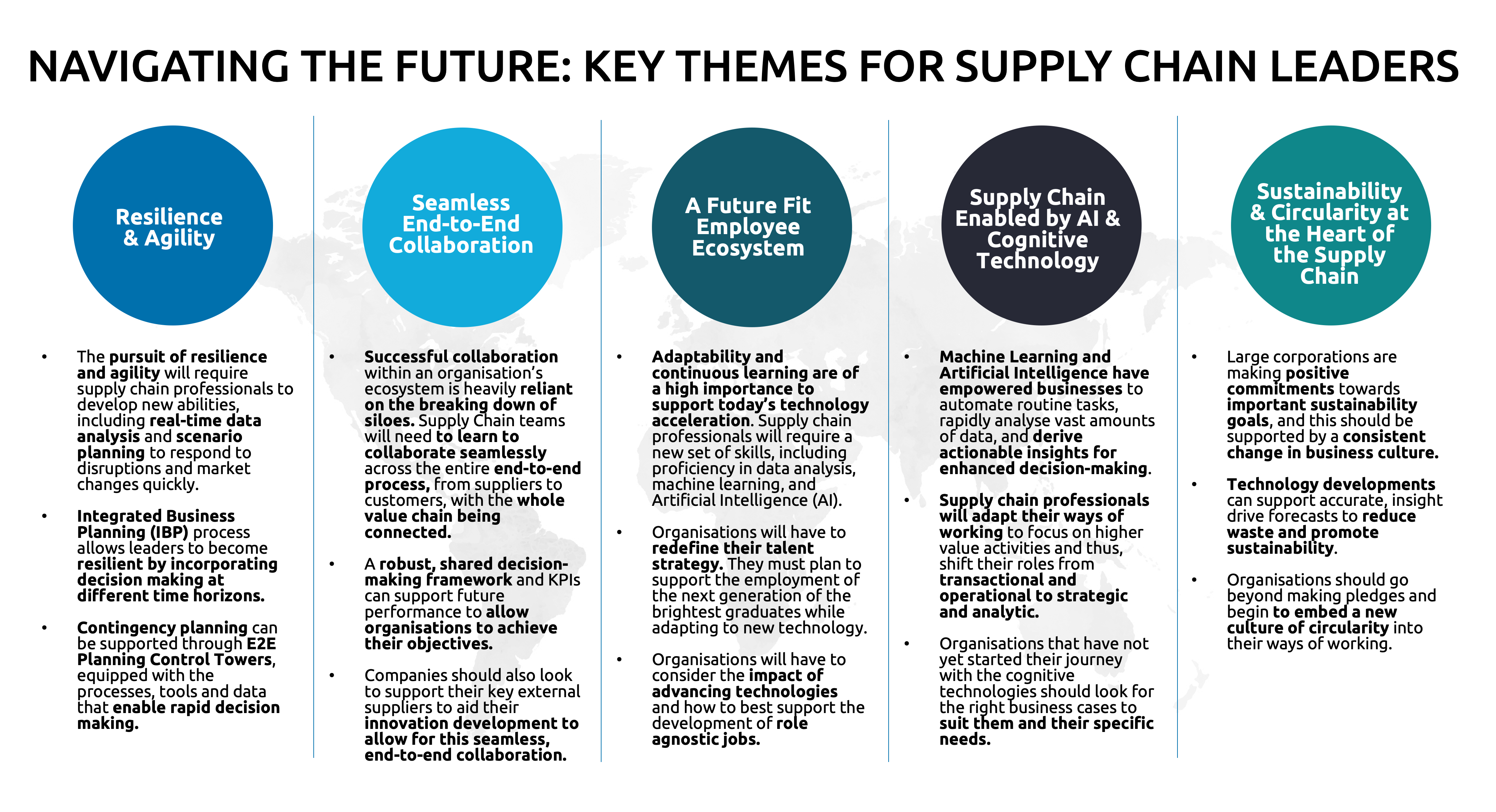 5 key themes: Navigating the future of supply chains – Part 1 ...